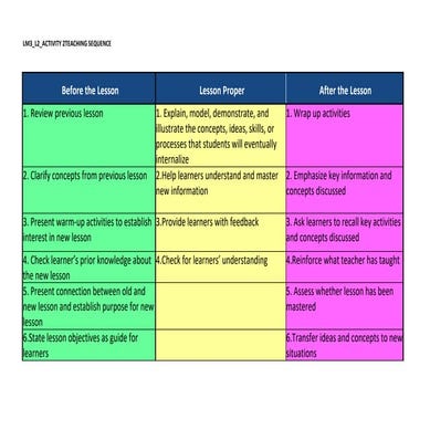THE BASIC TEACHING AND LEARNING SEQUENCE. | PPT
