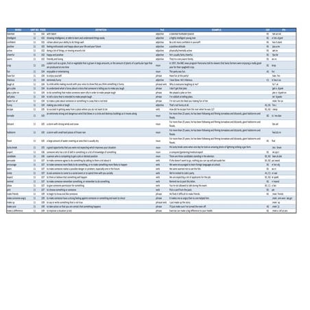L2 u11 wordlist copia | PPT