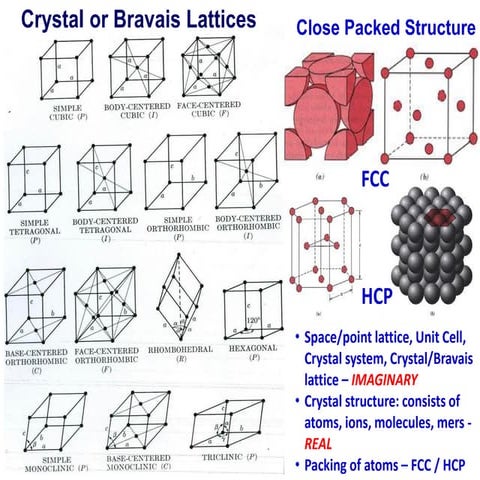 L3-Structure of Solids Crystallography.pdf
