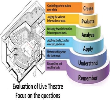 GCSE Drama (Edexcel) Section B - As You Like It - 6 mark question | PPTX