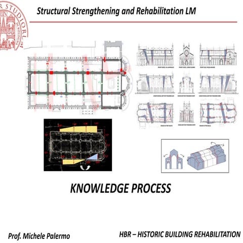 L3 Knowledge process.pdf