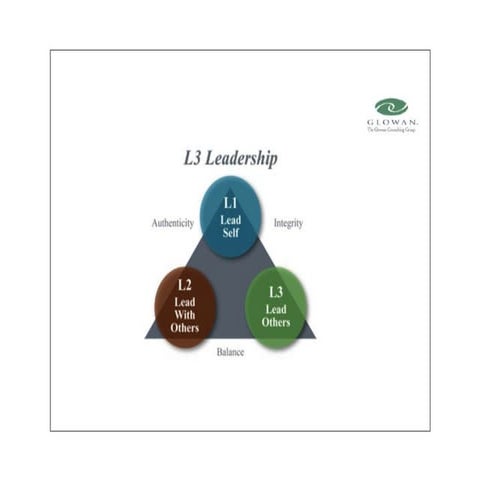 L3 presentation 2 | PPT | Information Services Industry | Industries