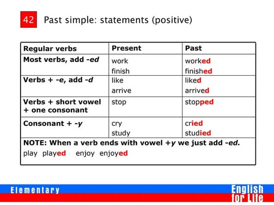 Past simple regular verbs | PPT