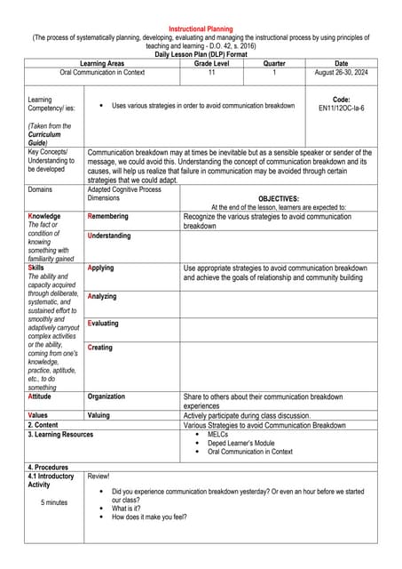 REPAIR IN COMMUNICATIVE STRATEGIES | PPTX