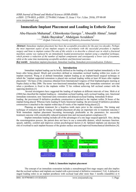 Immediate Placement and Provisionalization of Maxillary Posterior Single Implants | PDF