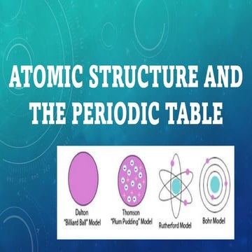 L6 Dalton's Atomic Theory.pdf