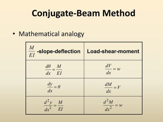 Saturated Surface Dry COndition.ppt | Chemistry | Science