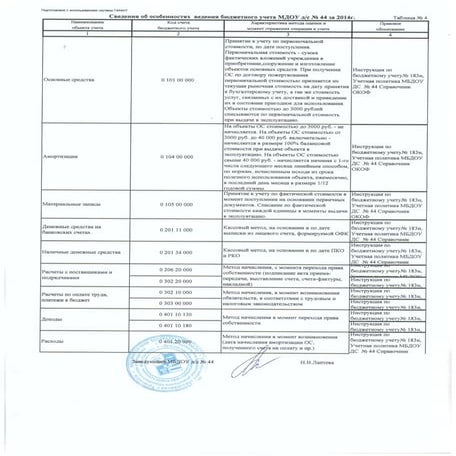 Regis Unnoficial Transcript | PDF