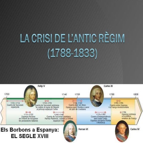 LA CRISI DE L’ANTIC RÈGIM | PPT