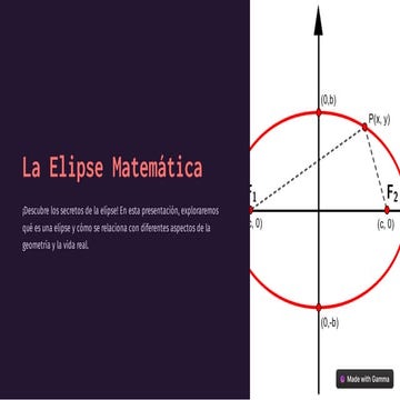 Elipse En La Vida Cotidiana CURVAS CÓNICAS EN LA VIDA REAL Ppt
