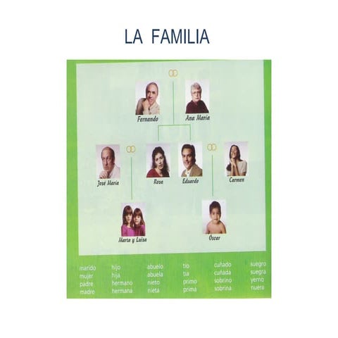 La Familia | PPT