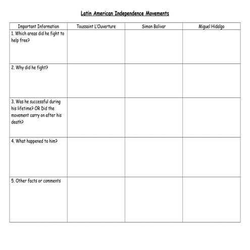 La independence-movement-graphic-organizer | DOC