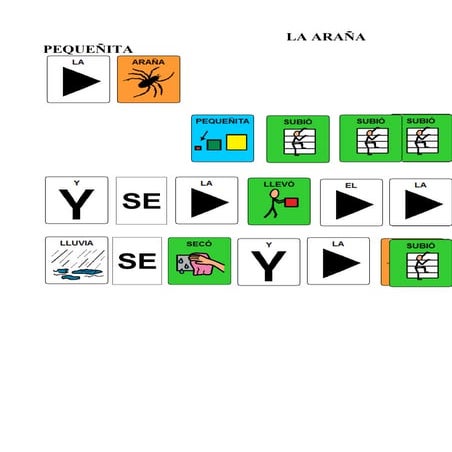 La araña pequeñita | ODT