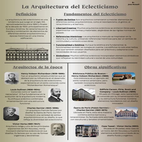 “La Arquitectura del Eclecticismo” Jose Rossell | PDF