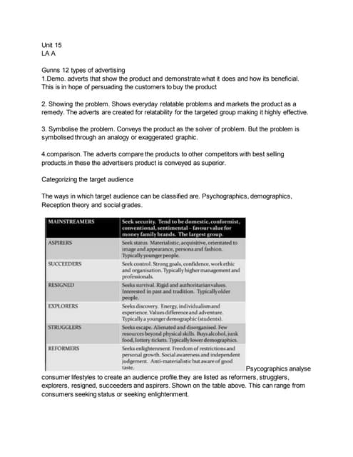 Unit 15 advertisement | DOCX | Illegal Drugs, Tobacco, eCigarettes ...