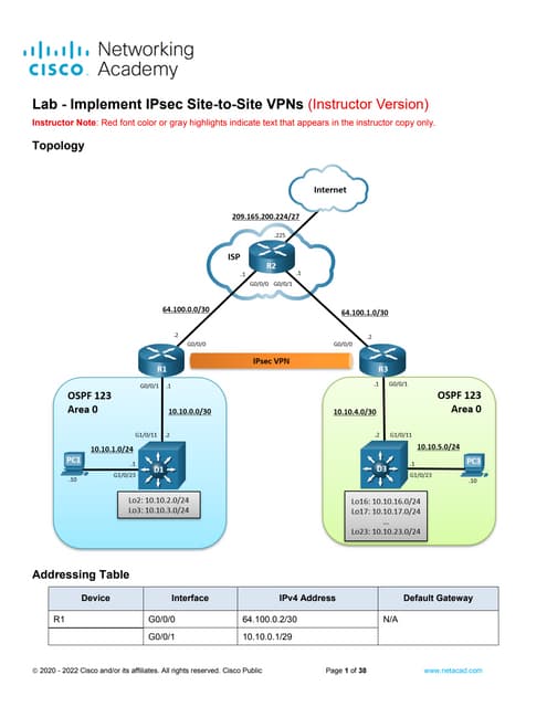 2.7.1 Packet Tracer - Single-Area OSPFv2 Configuration - ILM.docx