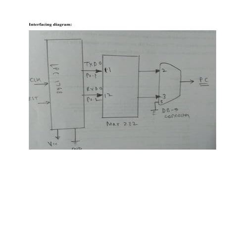 Uart Interfacing On Lpc1768 Cortex M3 Micro Controller Pdf