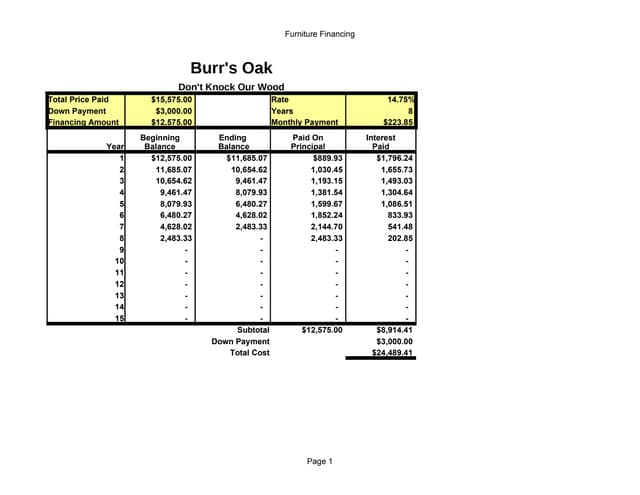Car.dealer.statement.example | PDF