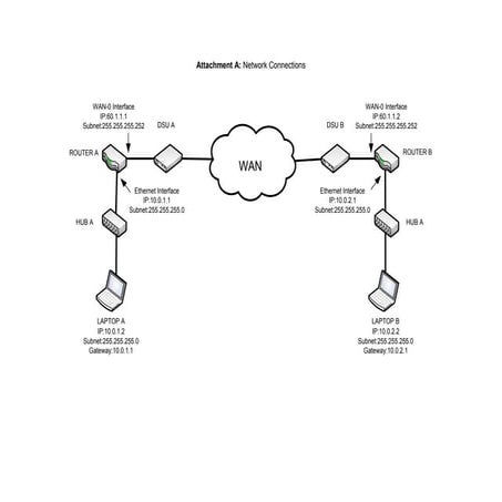 Lab 9 attachment_a | PPT