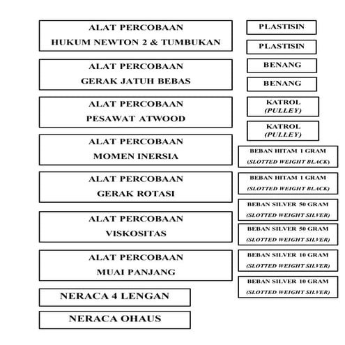 Label alat alat | PDF