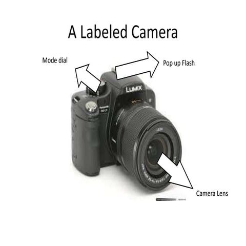 Labeled camera and functions | PPTX