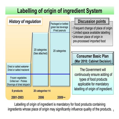 Labeling of Origin of Ingredient System | PPT