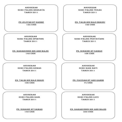 Label kad undi guru | DOCX