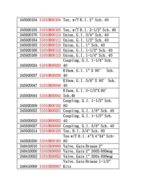 Tecpro tube diffuser lay out | PDF