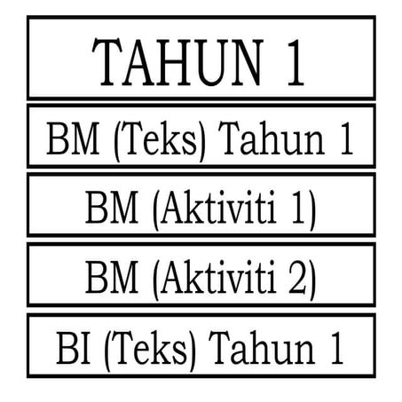 label papan kenyataan buku teks sekolah kebangsaan | PPT