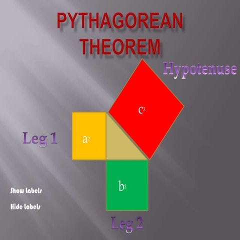 Labels | PPTX | Physics | Science