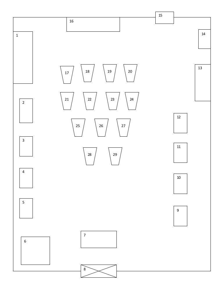 Lab Layout