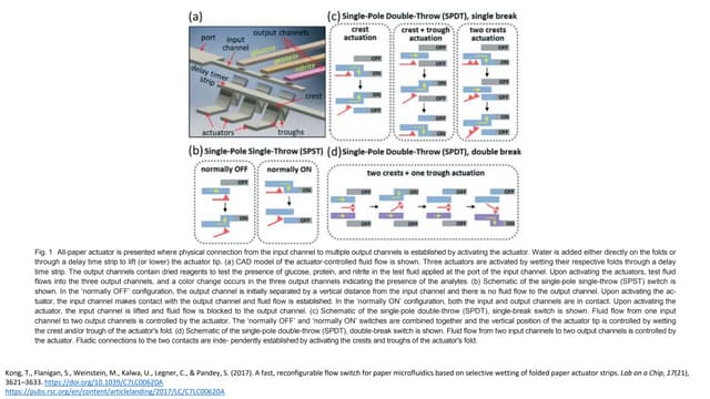 Paper Based Reconfigurable Flow Switch For Paper Microfluidics Ppt