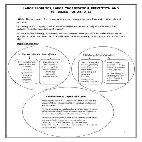 Labor Problems, Their Prevention and Settlement | DOCX