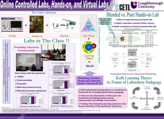 Laboratory Poster | PPT