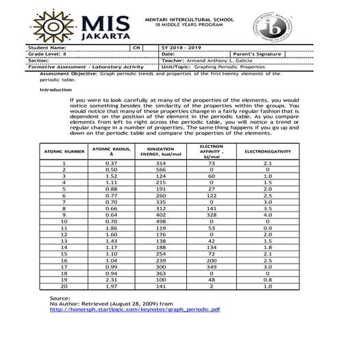 Laboratory activity graphing periodic properties | DOCX