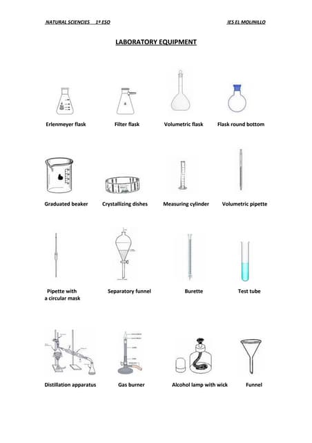 Quiz over lab equipment and safety Mr. Hutto's Chemistry Class | PPTX ...