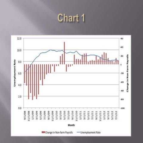 Labor charts | PPT