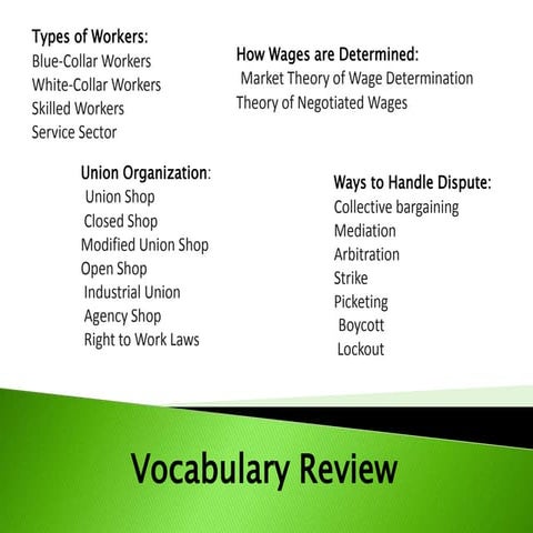 Labor unions over time | PPT