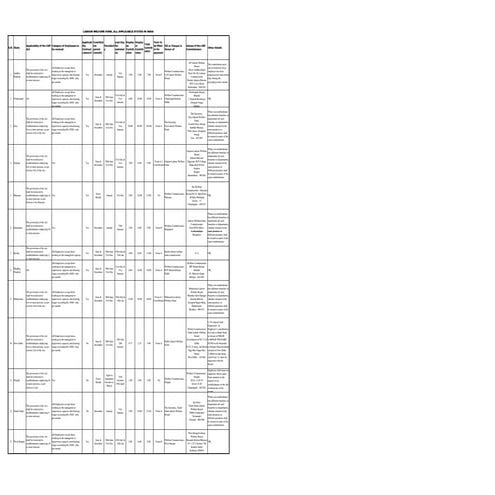 Esic 32 wage-contributory record for diablement benefit - by employer | PDF