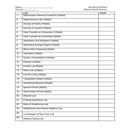Lab record sheet | DOCX