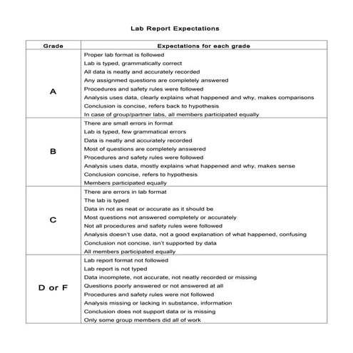 Lab Report Assistant Dear Science Student, .docx