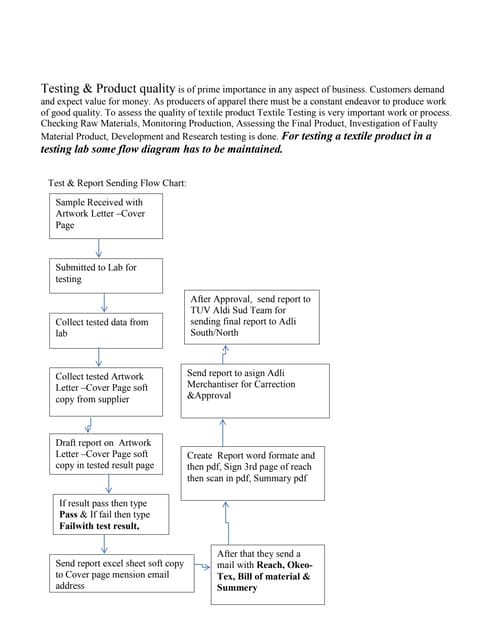 Color fastness to rubbing by Crockmeter | PPT | Needlework | Arts and ...
