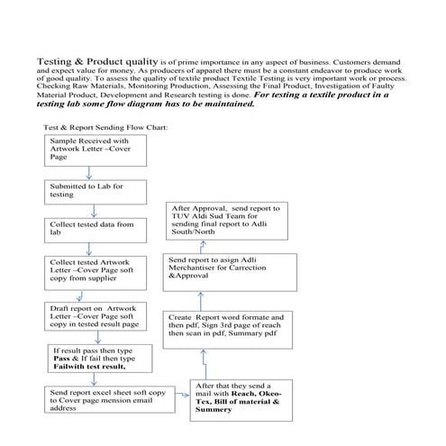 Textile Testing | PDF