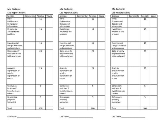 Lab report rubric | PPT