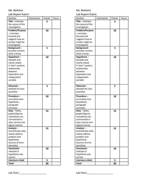 Lab report rubric | PPT