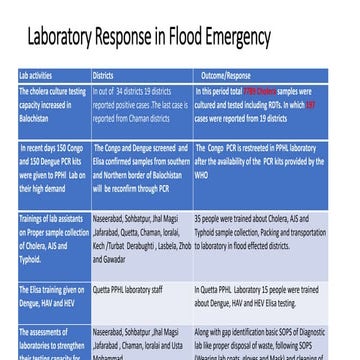 Lab Response in Flood Emargency updated.pptx