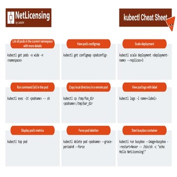 Kubectl Cheat Sheet By Labs64 Ppt