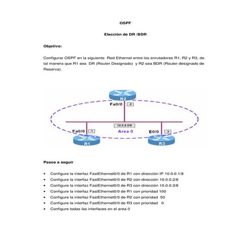 Labs ospf | PDF