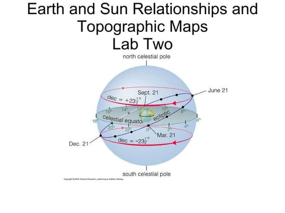 sunpath diagrams- different forms and their uses in functional design | PPS | Geography | Science
