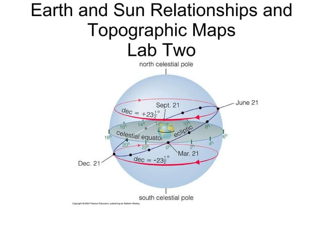 sunpath diagrams- different forms and their uses in functional design | PPS